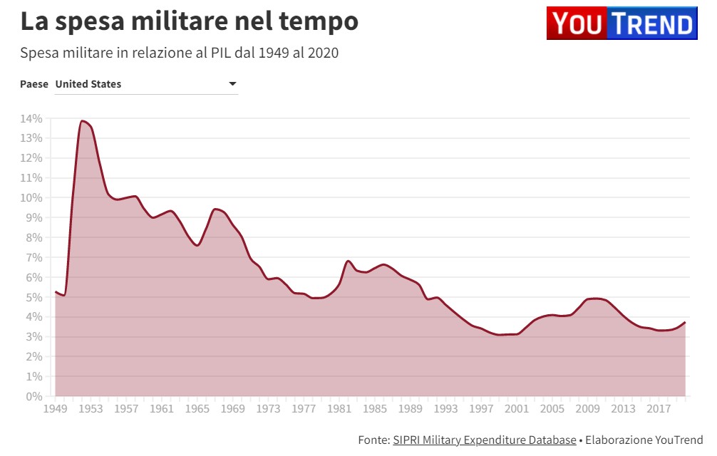 USA: Biden vuole aumentare le spese militari – Osservatorio Repressione
