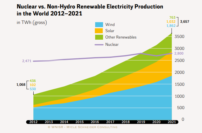 Nucleare sì, nucleare no: i numeri oltre le ideologie - L'INDIPENDENTE